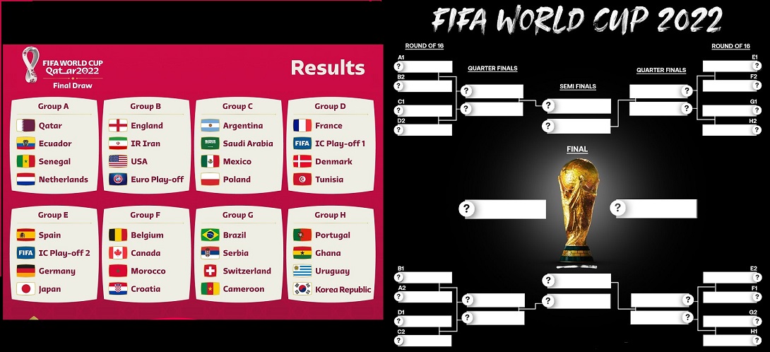 ΚΛΗΡΩΣΗ ΠΑΓΚΟΣΜΙΟΥ ΚΥΠΕΛΛΟΥ 2022 – Κερκίδα